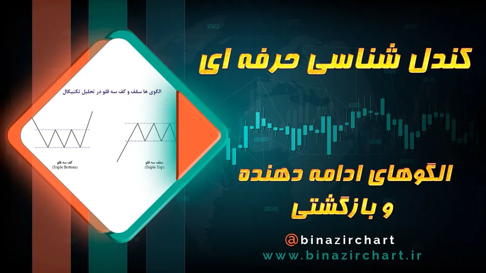 کندل شناسی حرفه ای الگوهای ادامه دهنده و بازگشتی